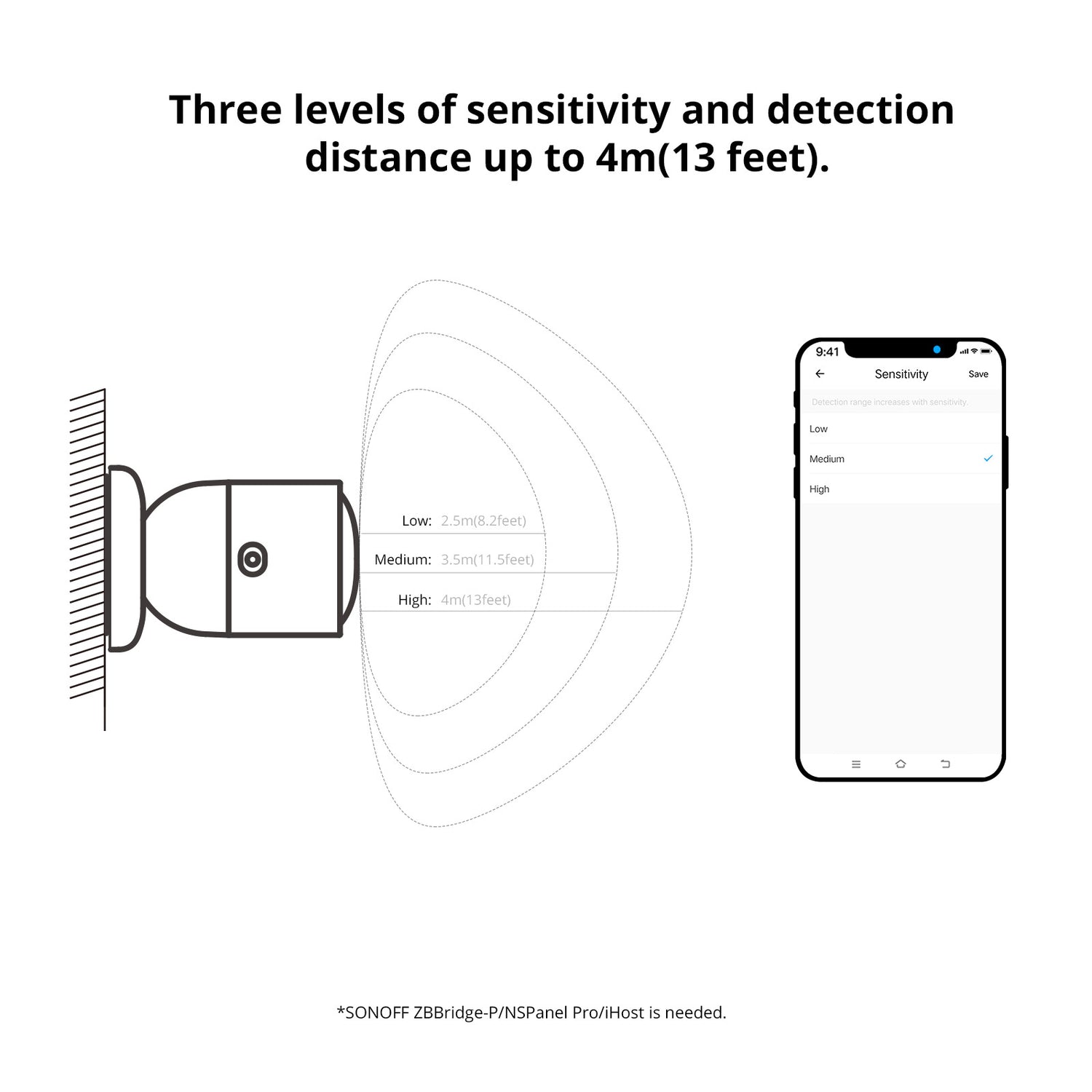Sonoff Zigbee Human Presence Sensor
