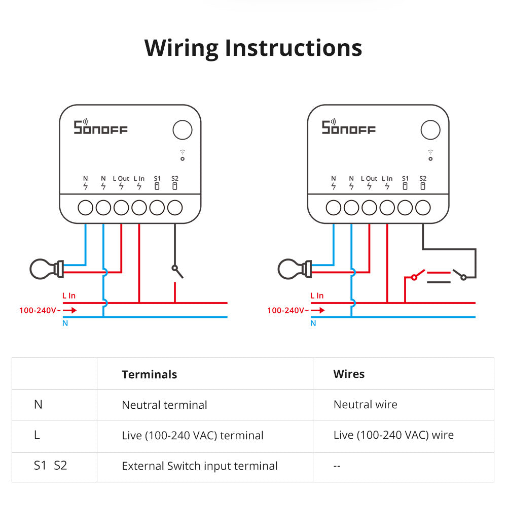 Sonoff Zigbee Smart Relay (With Neutral)