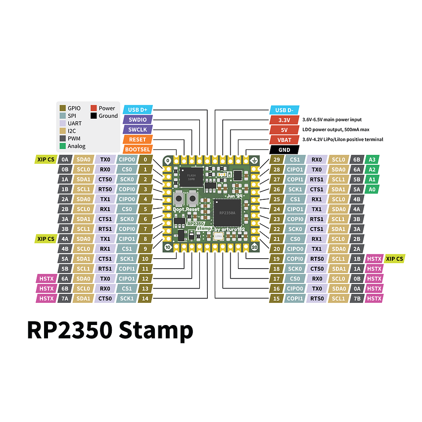 RP2350 Stamp