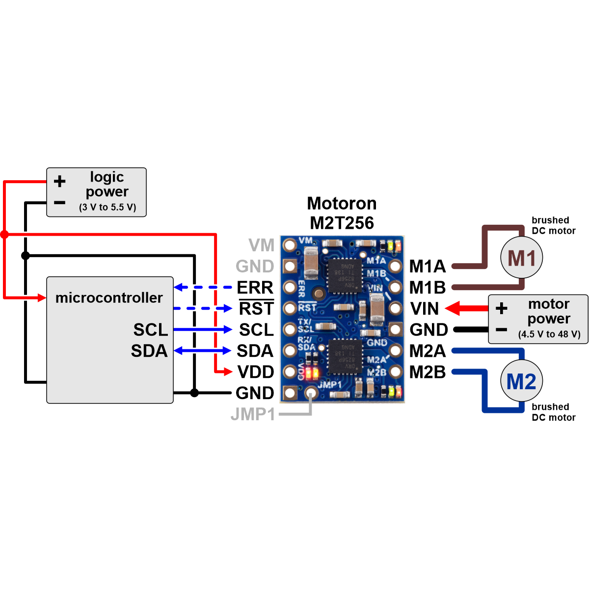 Motoron Dual Motor Controller