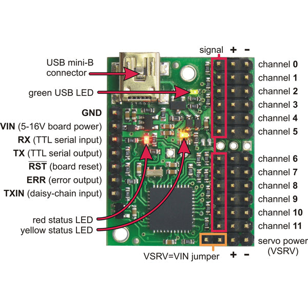 Mini Maestro USB Servo Controller
