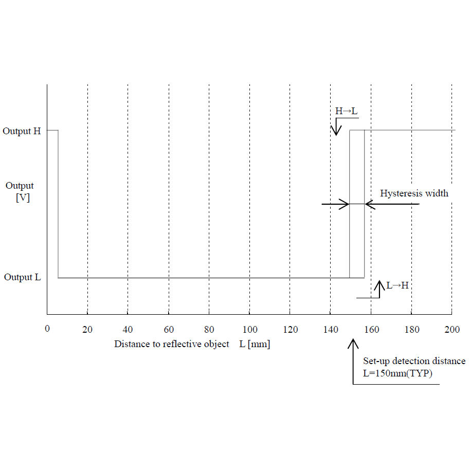 Sharp GP2Y0D810Z0F Digital Distance Sensor 10cm