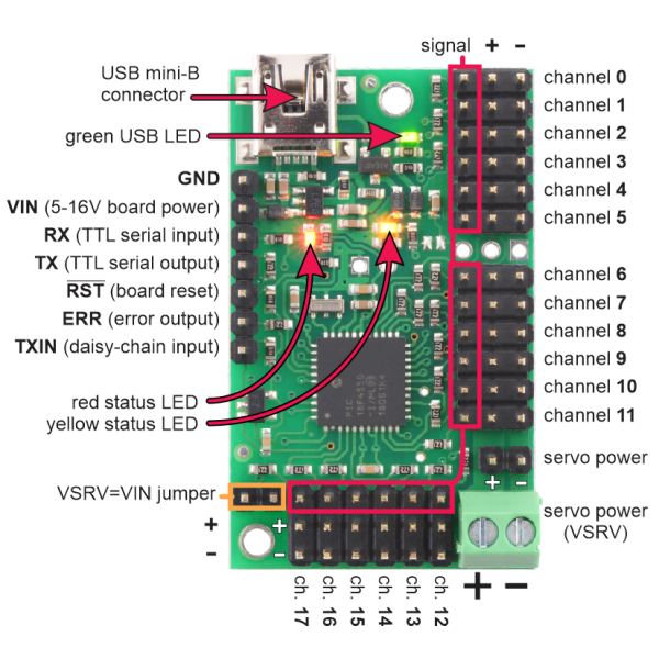 Mini Maestro USB Servo Controller