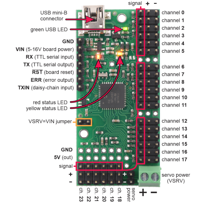 Mini Maestro USB Servo Controller - 12-Channel