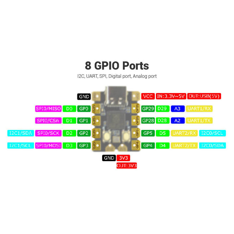 Beetle RP2040 Mini Development Board