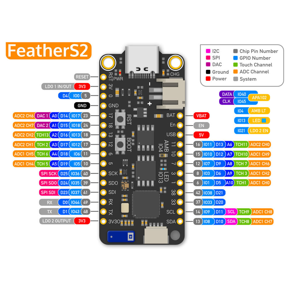 FeatherS2 - ESP32-S2 Dev Board
