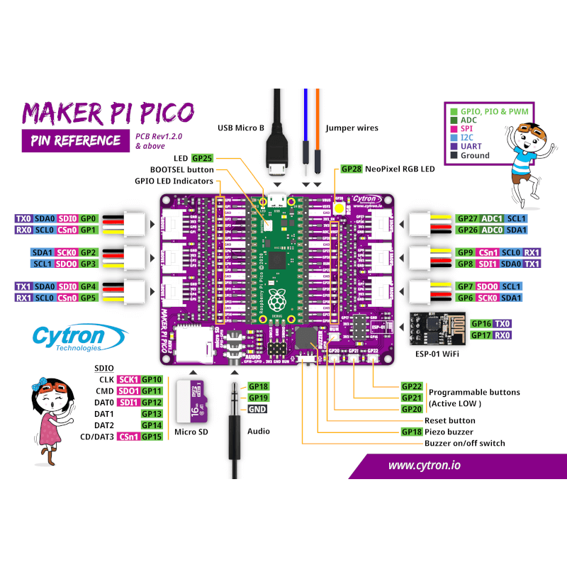 Maker Pi Pico
