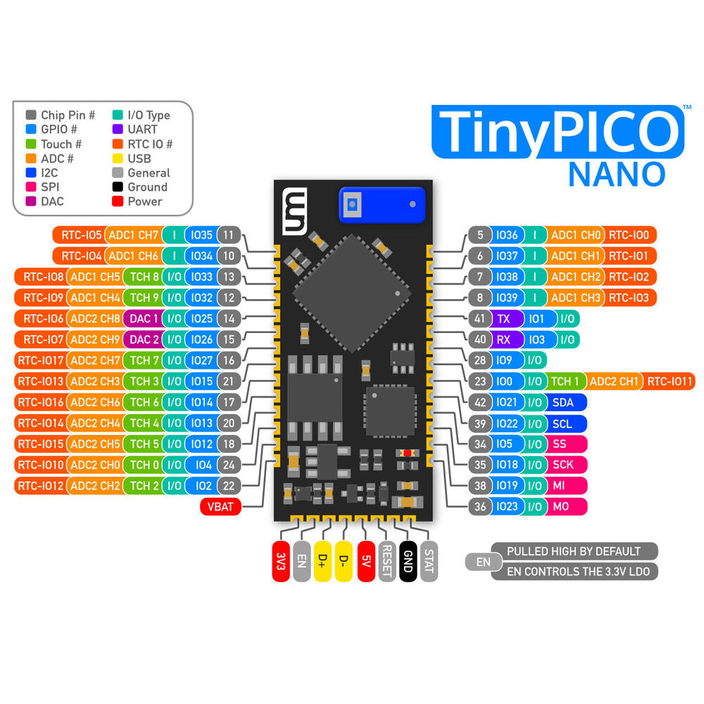 TinyPICO Nano - ESP32 Module