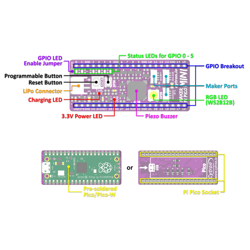 Maker Pi Pico Mini - Pre-Soldered Raspberry Pi Pico W
