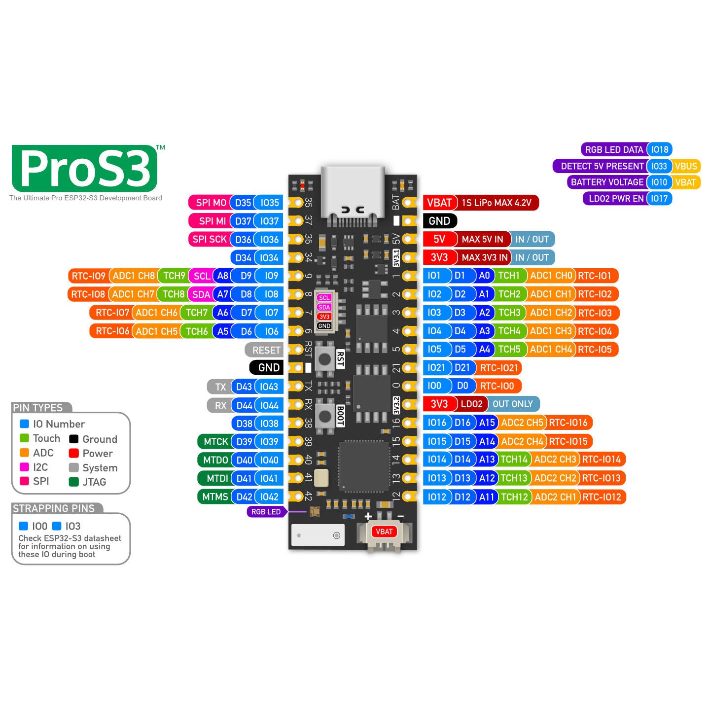 ProS3 - ESP32-S3