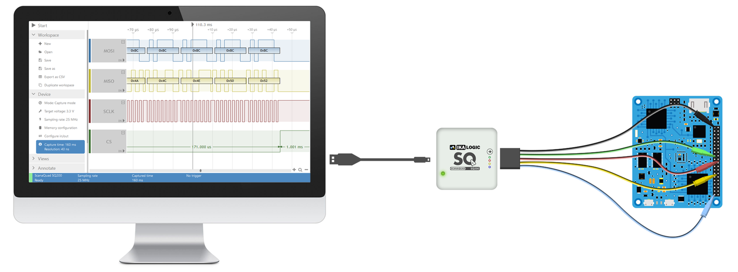 ScanaQuad Logic Analyzer & Pattern Generators - SQ50