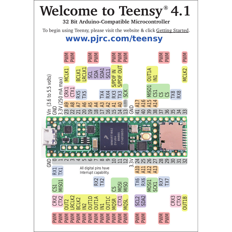 Teensy 4.1 Development Board